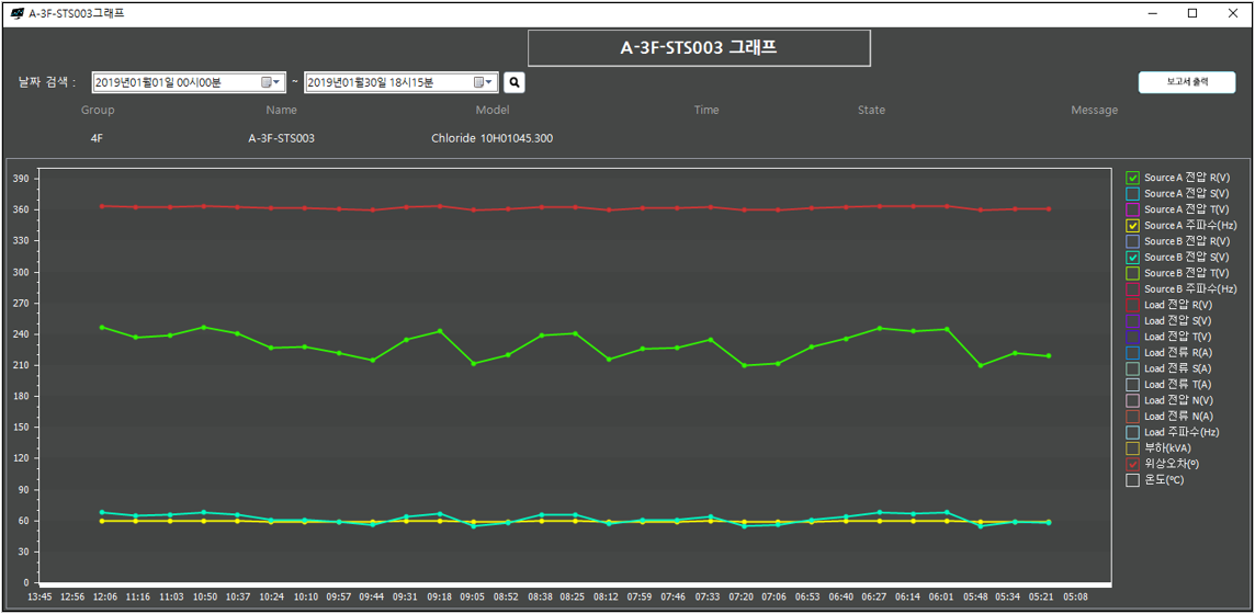 (주) 데브존 - 소프트웨어 / 하드웨어 외주 개발, 장비 개발 - 개발 실적 분야 - 프로그램 개발의뢰