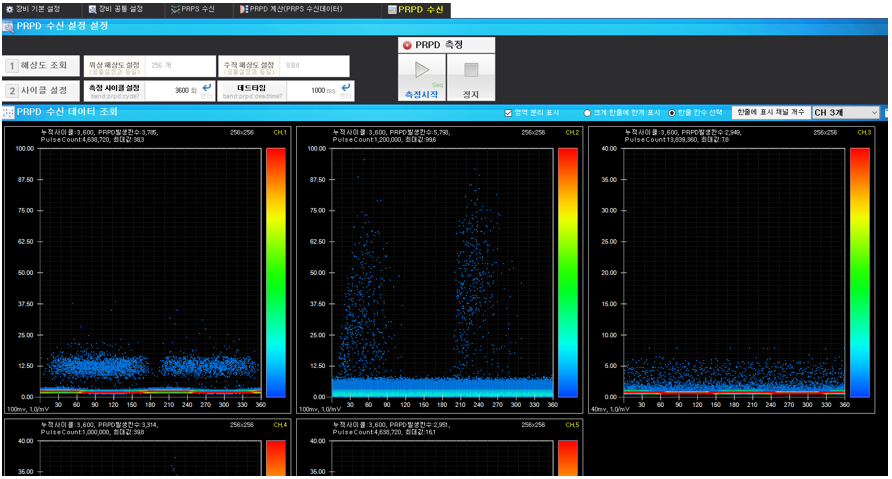 주 데브존 소프트웨어 하드웨어 외주 개발 장비 개발 개발 실적 분야 차트 통계 소프트웨어 개발